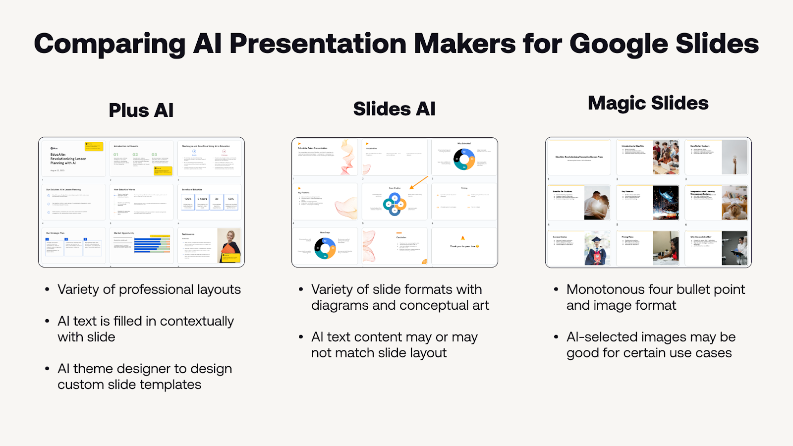 An in-depth review of SlidesAI and alternative AI presentation tools - Plus